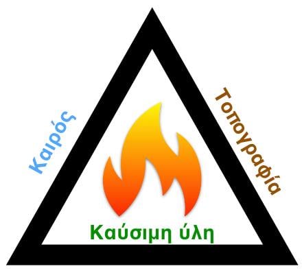 Θοδωρής Γιάνναρος: Η Πυρομετεωρολογία Κάνει Βήματα στην Ελλάδα | αθηΝΕΑ